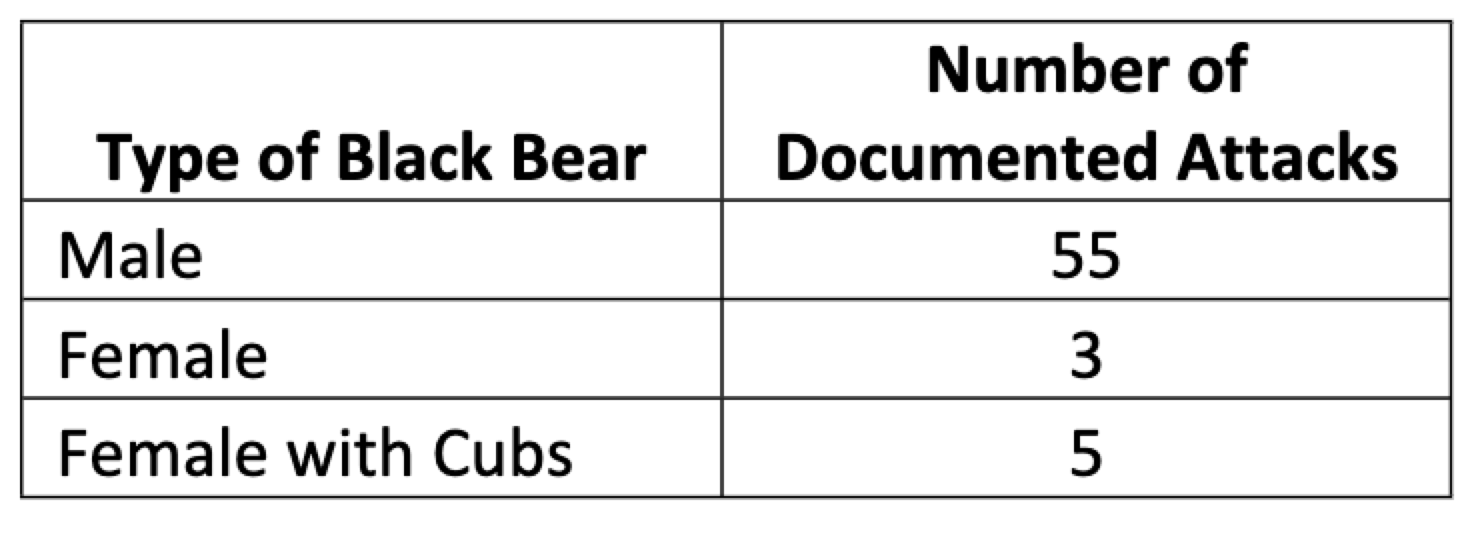Solved On your way to a trailhead for a hike in bear | Chegg.com