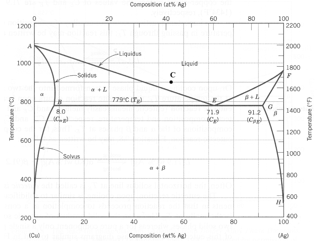solved-for-a-copper-silver-alloy-of-composition-75-wt-cu-25-chegg