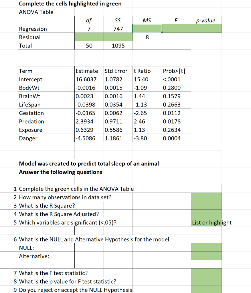 Solved Complete the cells highlighted in green ANOVA Table | Chegg.com
