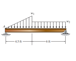 Solved Set w1 = 5 kip/ft and w2= 4.5 kip/ft (Figure 1). A) | Chegg.com