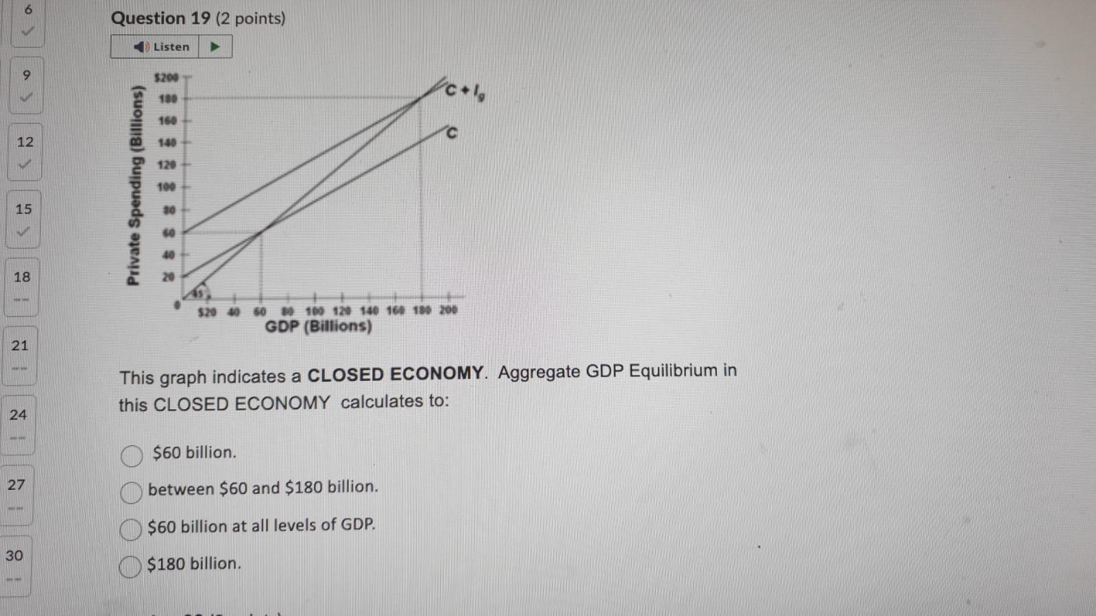 Solved Question 19 (2 points) This graph indicates a CLOSED | Chegg.com