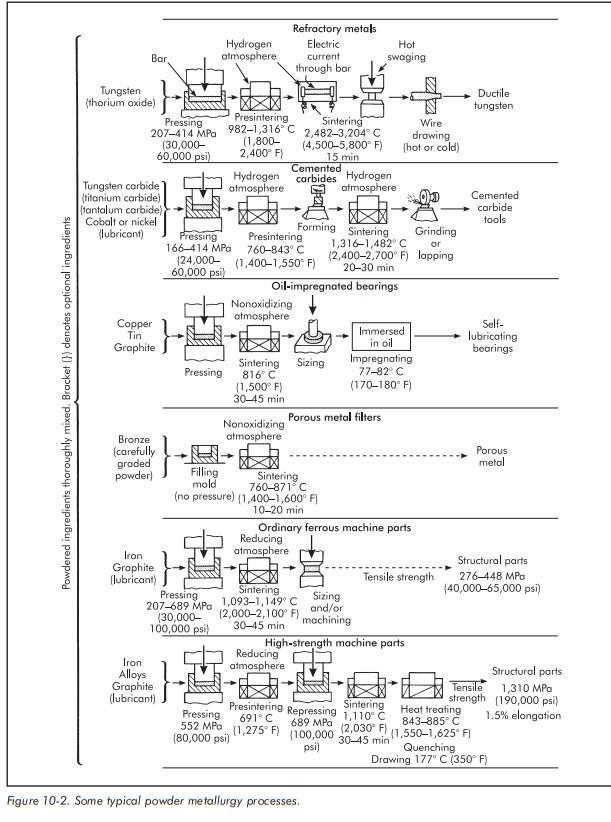 Solved The green density of the compact described in Problem | Chegg.com