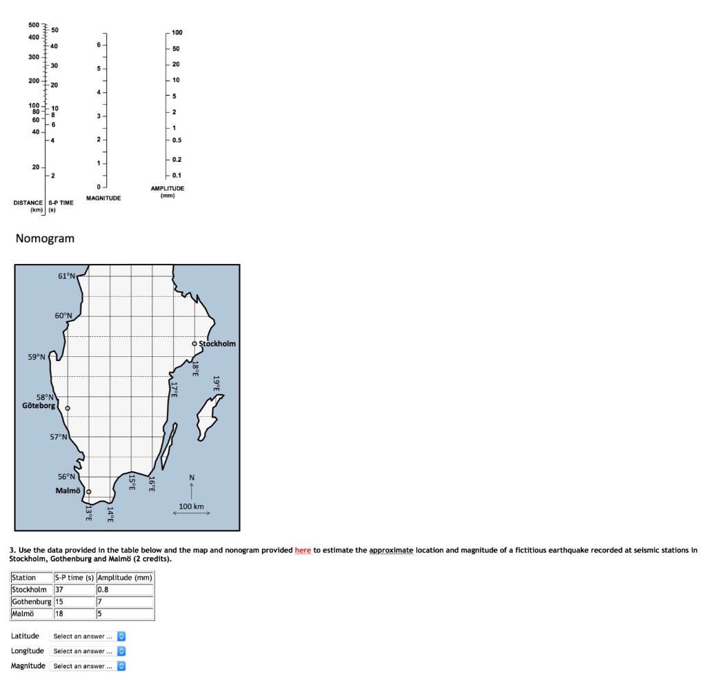 Solved Nomogram | Chegg.com