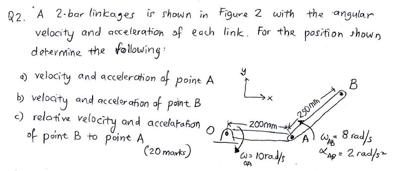 Solved Q2. A 2. bar linkages is shown in Figure 2 with the | Chegg.com
