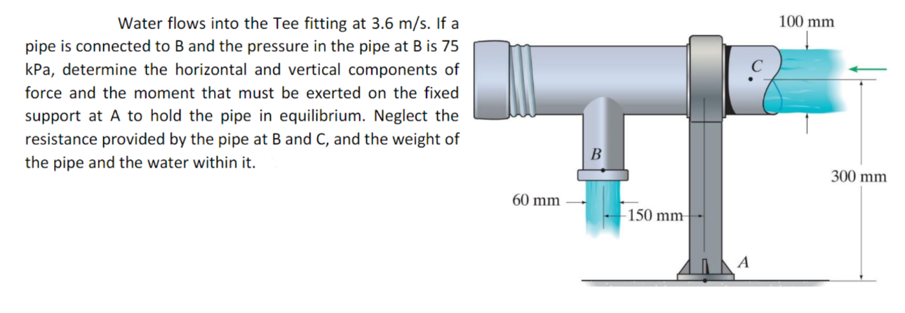Solved 100 mm Water flows into the Tee fitting at 3.6 m/s. | Chegg.com