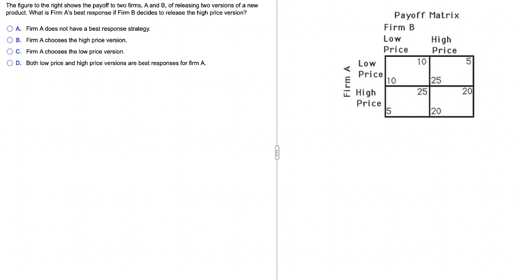 Solved The figure at right shows a payoff matrix for two | Chegg.com