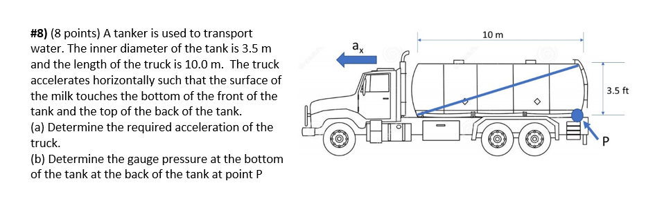 Tank Truck Dimensions