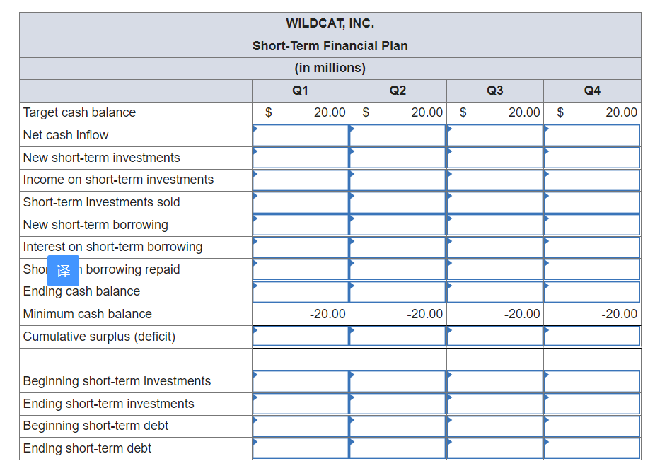 Solved a1. Assume that Wildcat can borrow any needed funds | Chegg.com