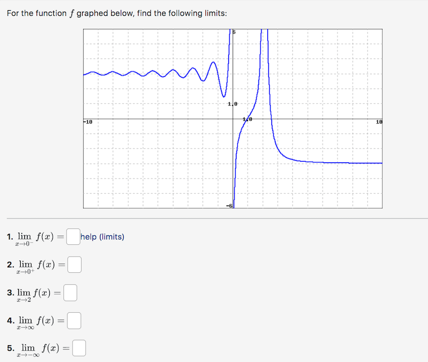 Solved For the function f graphed below, find the following | Chegg.com