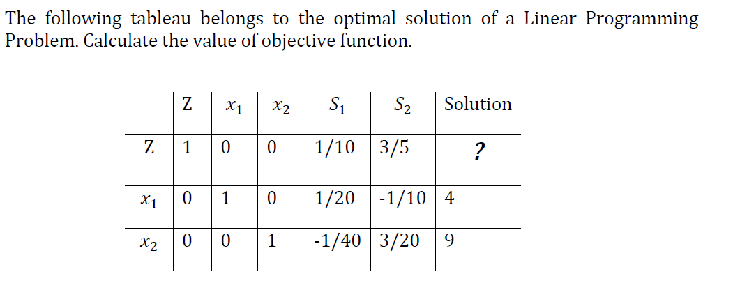 Solved The Following Tableau Belongs To The Optimal Solution 6193