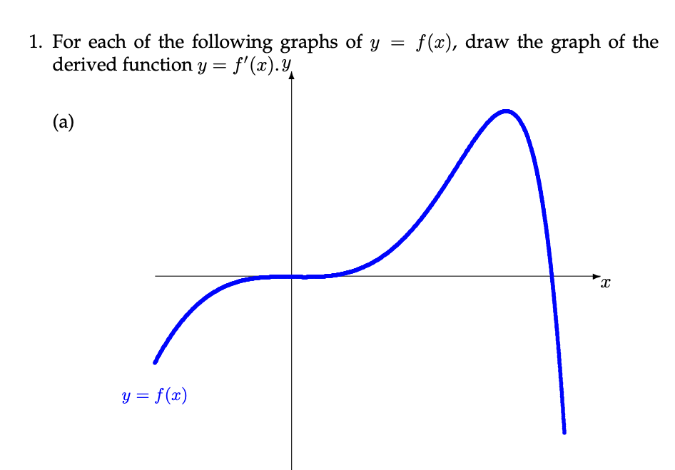Solved = 1. For each of the following graphs of y = derived | Chegg.com