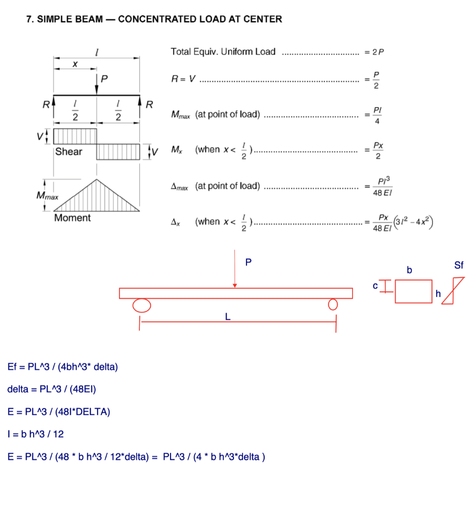 Solved 7. SIMPLE BEAM - CONCENTRATED LOAD AT CENTER 1 Total | Chegg.com