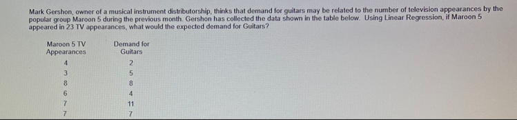Solved Mark Gershon, owner of a musical instrument | Chegg.com