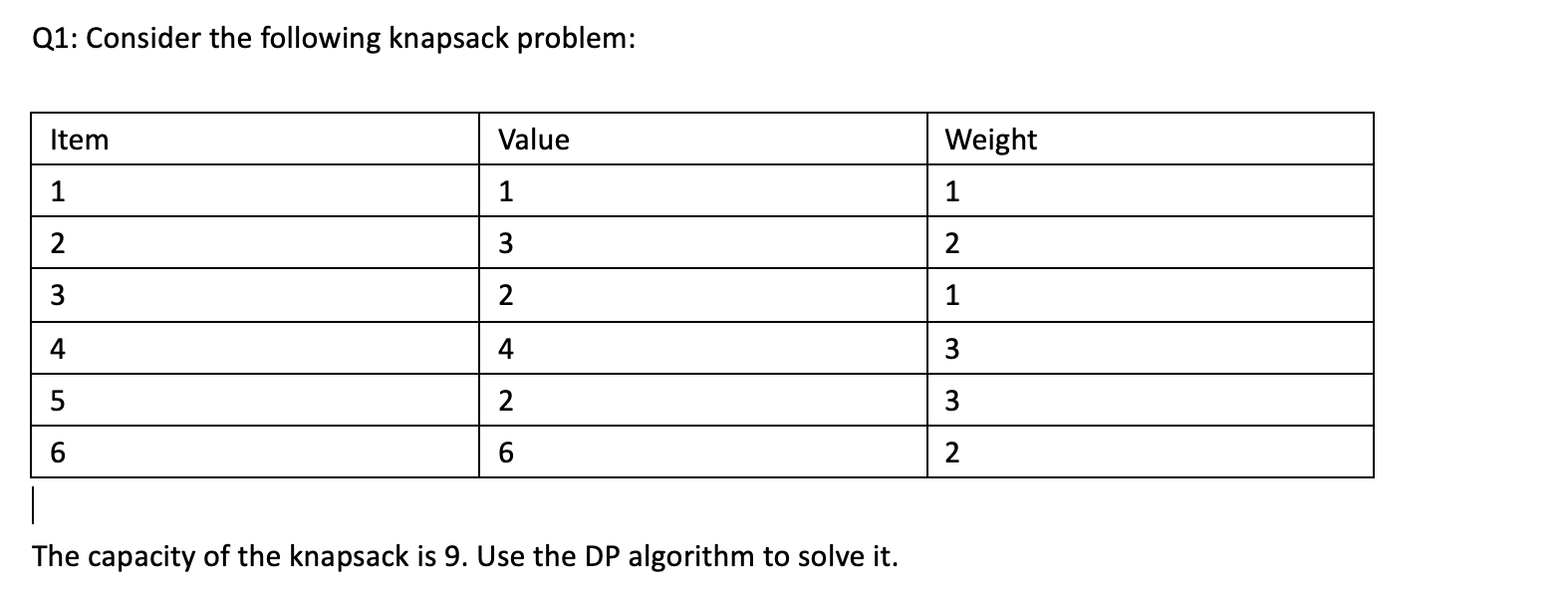 Q1: Consider the following knapsack problem: The | Chegg.com