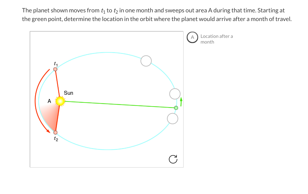 Solved The planet shown moves from t₁ to t₂ in one month and | Chegg.com