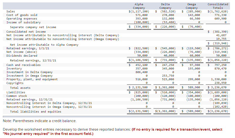 Solved Consolidation Worksheet Entries