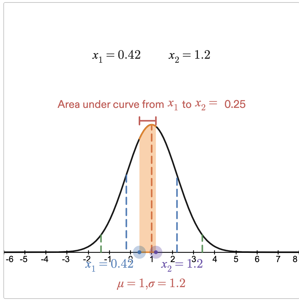 Solved Use the sliding points to set values for a lower | Chegg.com