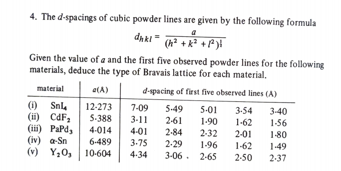 Solved 4. The d-spacings of cubic powder lines are given by | Chegg.com