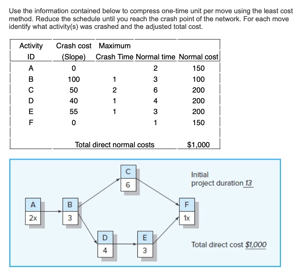 Solved Can you please show the manual computation and the | Chegg.com