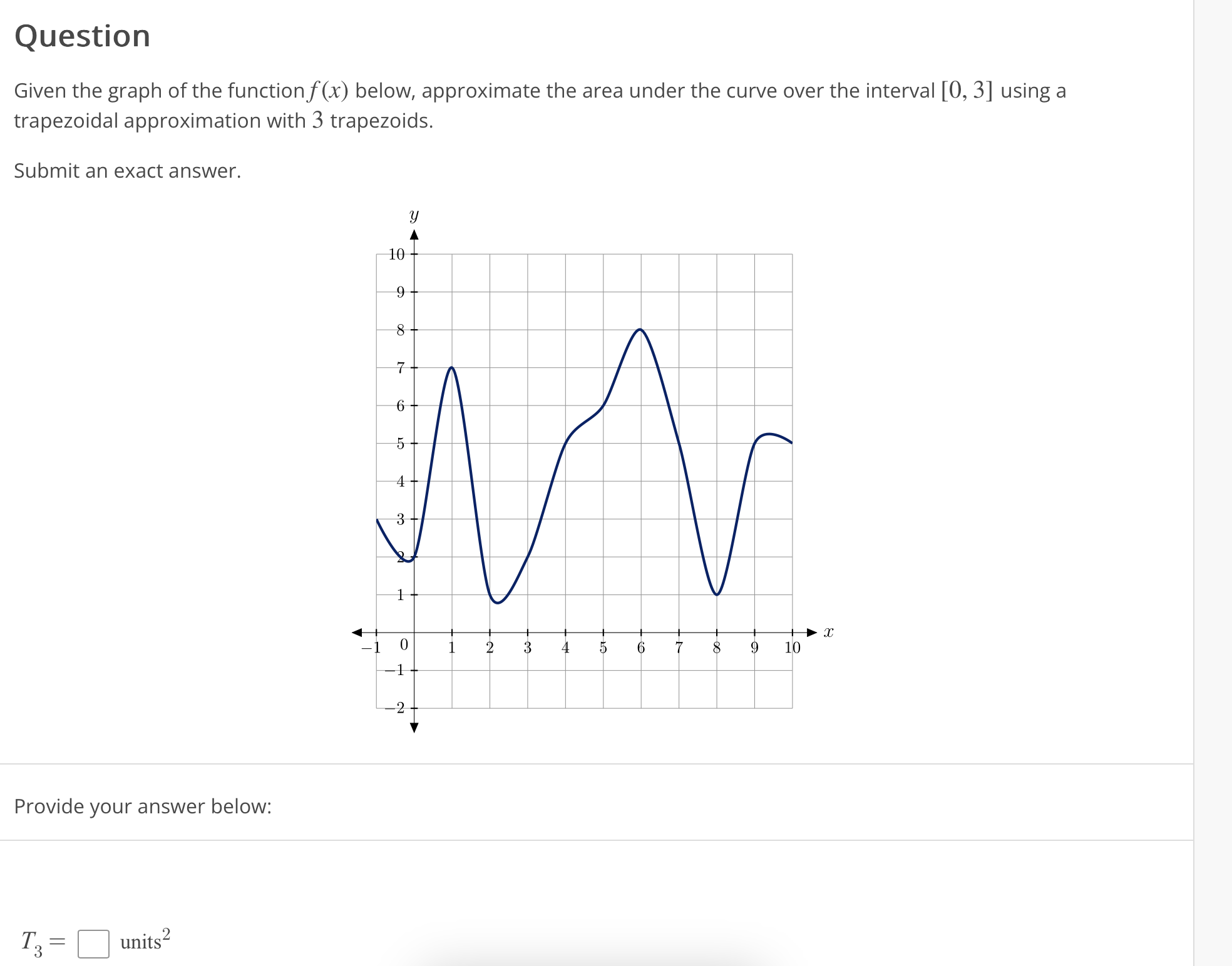Solved Given the graph of the function f(x) below, | Chegg.com