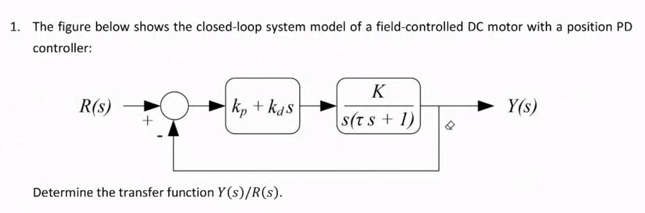 Solved 1. The figure below shows the closed-loop system | Chegg.com