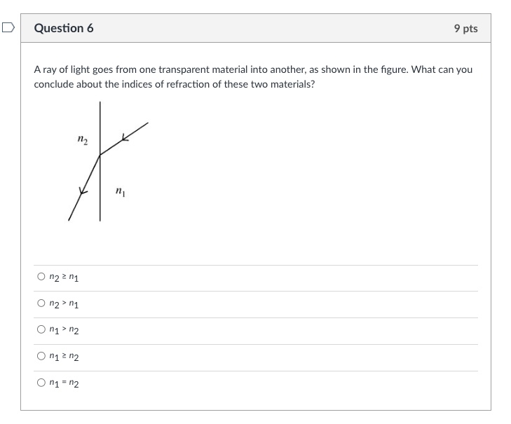 Solved A ray of light goes from one transparent material | Chegg.com