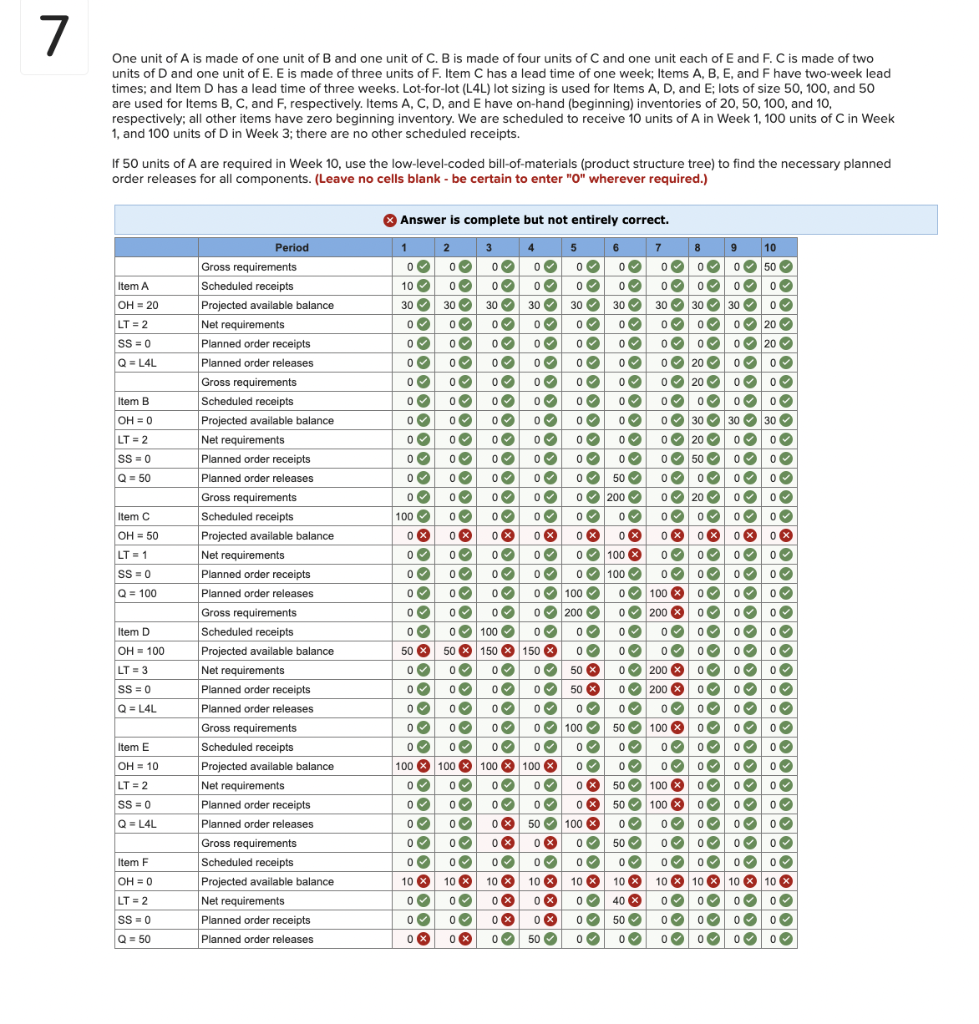Solved One unit of A is made of one unit of B and one unit | Chegg.com