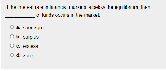 Solved If the interest rate in financial markets is below | Chegg.com