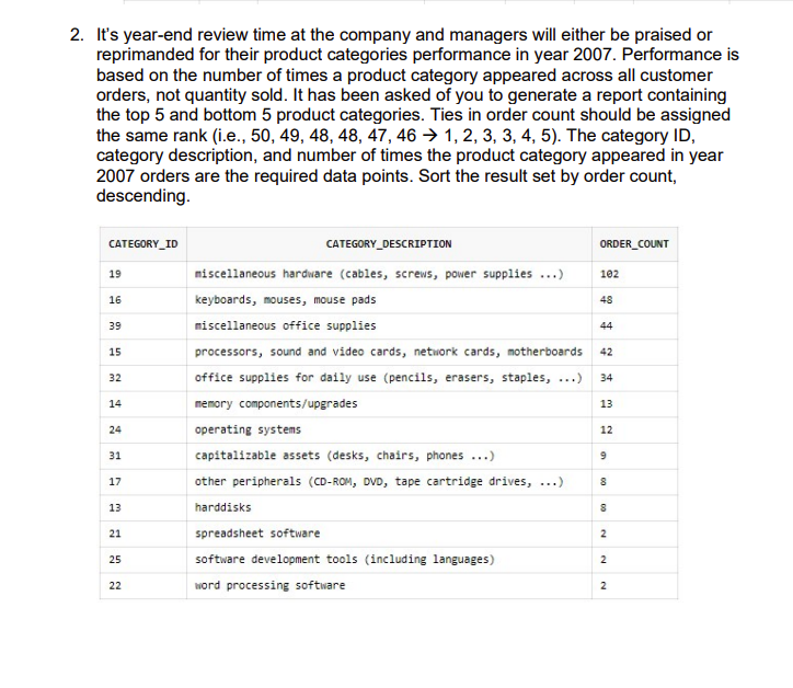 Solved ITSS 4300 Assignment 4 Assignment Information Schema | Chegg.com
