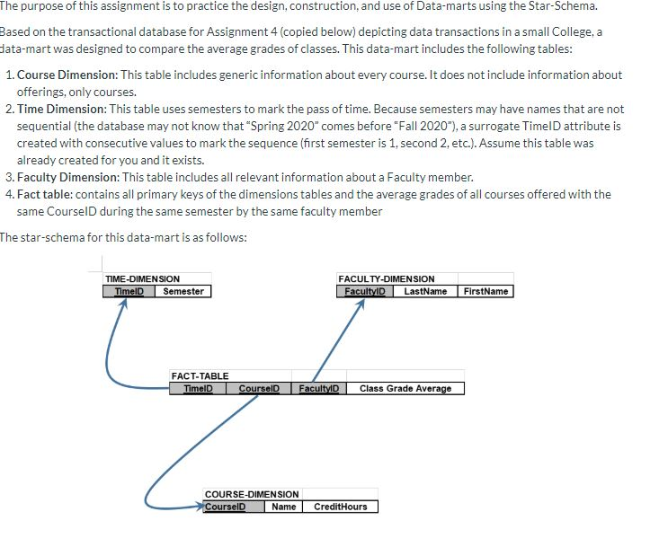 Solved The purpose of this assignment is to practice the | Chegg.com