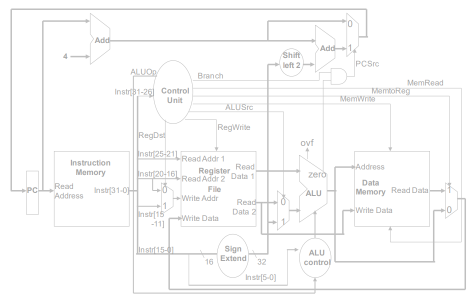 Solved we wish to add the instruction sll (shift left | Chegg.com