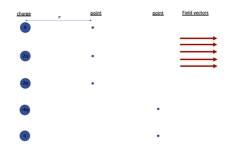 Instructions for slides 2-6 1. Review the | Chegg.com