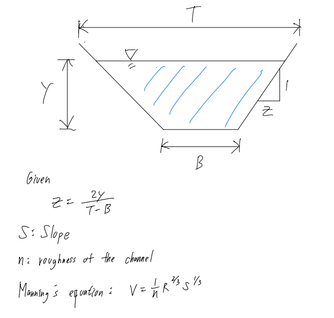 (a) ﻿Using Manning's equation to calculate the | Chegg.com