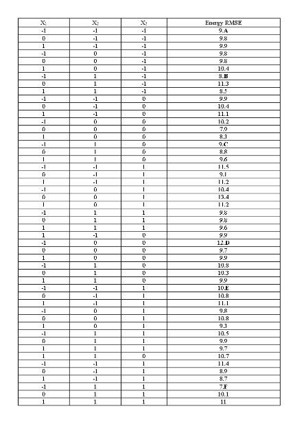 Solved Background: Machine learned interatomic potentials | Chegg.com