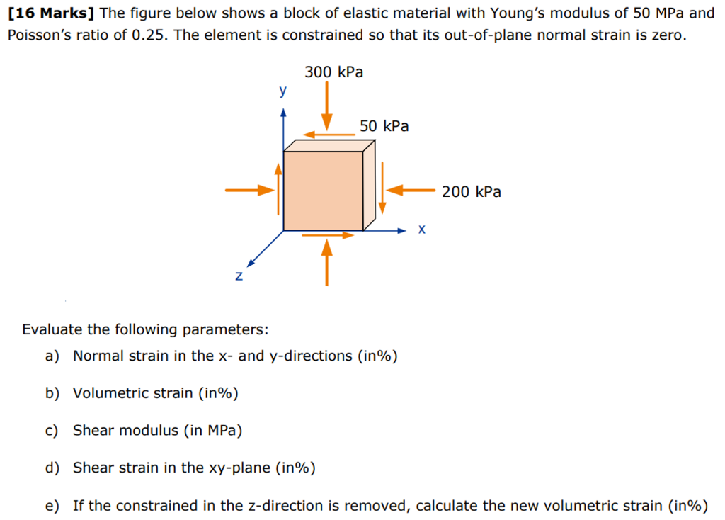Solved [16 Marks] The figure below shows a block of elastic | Chegg.com