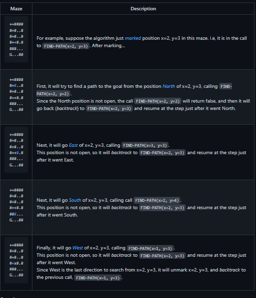 Homework 2 Recursion: Solving a Maze Points 0/100 | Chegg.com