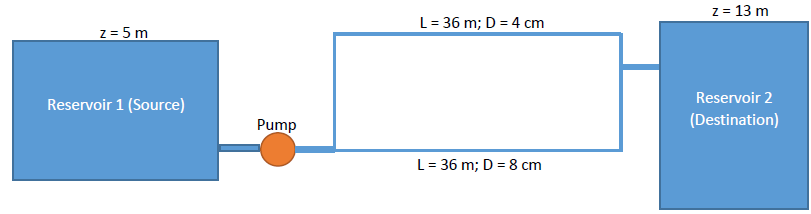 Solved Two reservoirs are connected using the piping network | Chegg.com