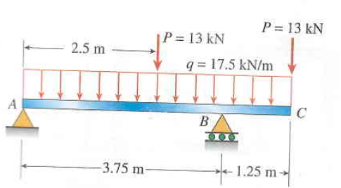 Solved The permissible vertical stress beam σa = 124MPa of | Chegg.com
