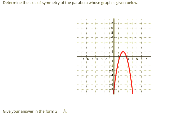 Solved Determine the axis of symmetry of the parabola | Chegg.com