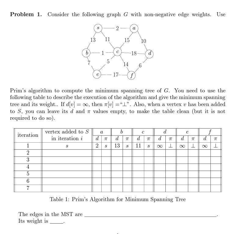 Solved Problem 1. Consider the following graph G with | Chegg.com