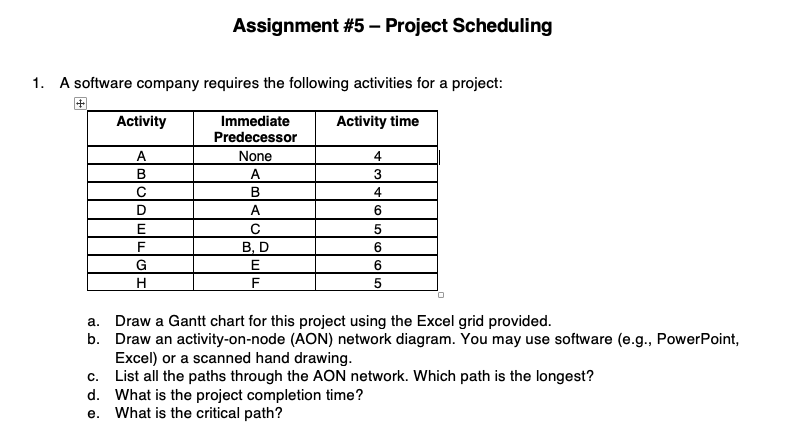 Solved Assignment #5 - Project Scheduling 1. A software | Chegg.com
