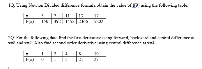 Solved 1Q: Using Newton Divided difference formula obtain | Chegg.com