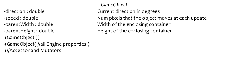 In java Implement Movable, GameObject, CmdCenter and | Chegg.com