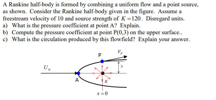 Solved A Rankine half-body is formed by combining a uniform | Chegg.com