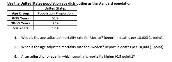 Solved Use direct standardization to compare age-adjusted | Chegg.com
