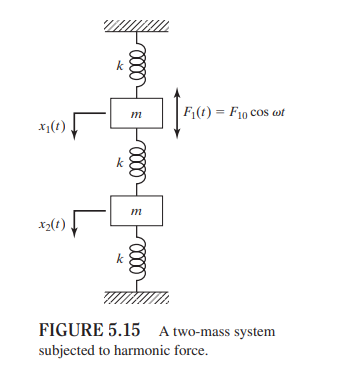 5.64 Find the forced-vibration response of the system | Chegg.com