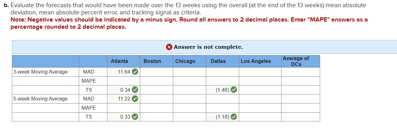 a. Consider using a simple moving average model. | Chegg.com