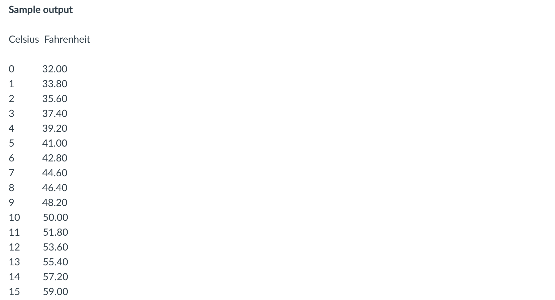 Solved Objectives: After completing this lab, you will be | Chegg.com