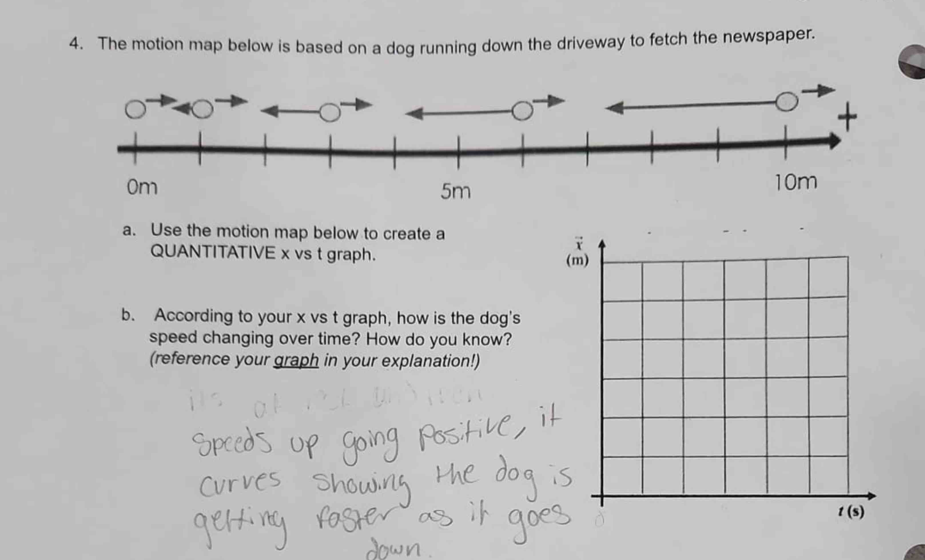 Solved 4. ﻿The motion map below is based on a dog running | Chegg.com