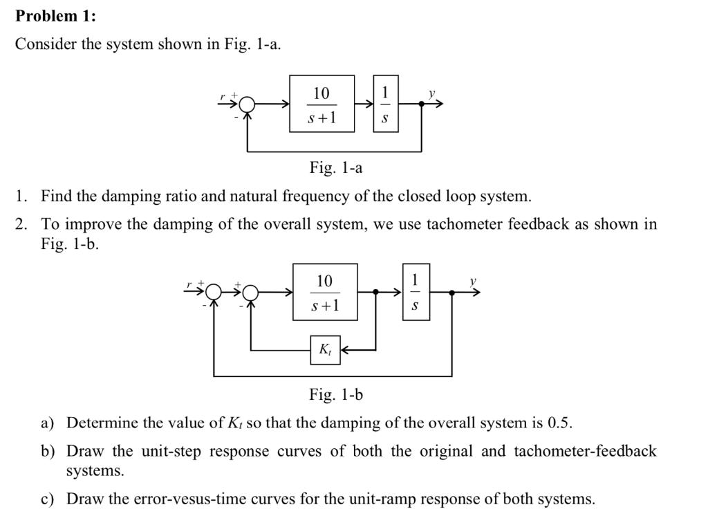 Solved Consider the system shown in Fig. 1-a. 1. Find the | Chegg.com